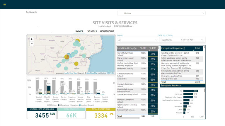 Workforce Management Xactco Manage Your Entire Workforce With Exact