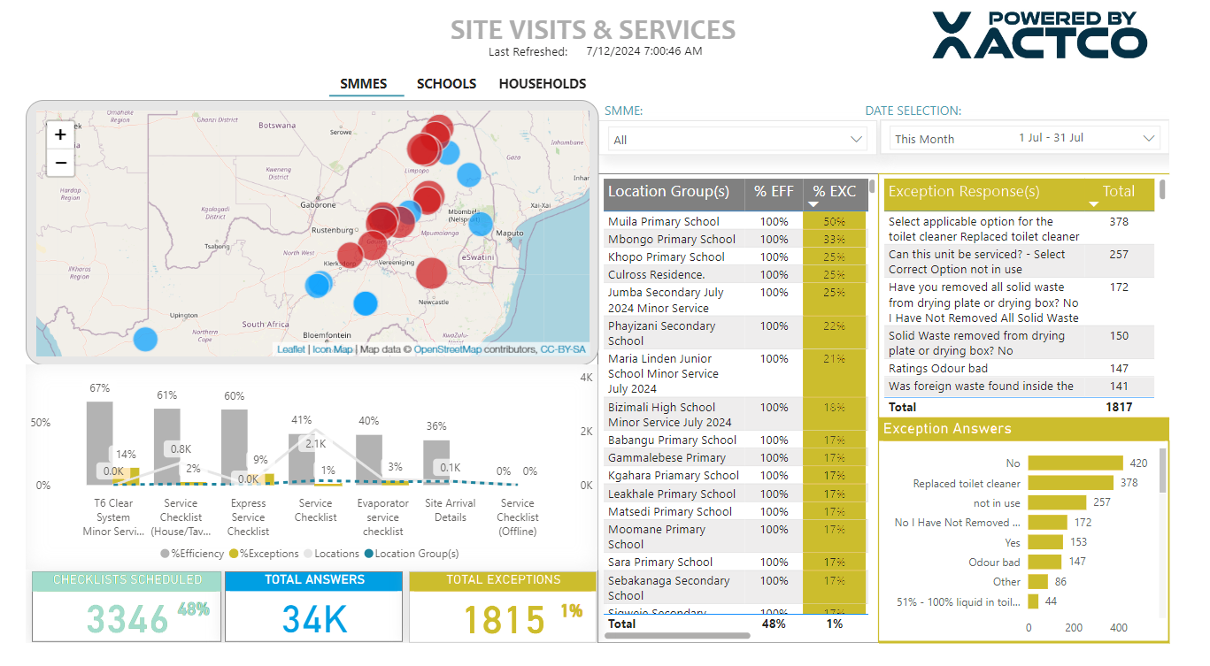 Asset Maintenance - Xactco - Manage your entire workforce with exact ...