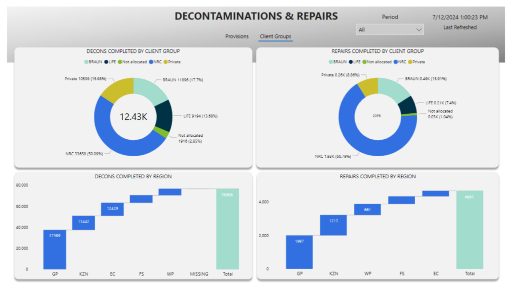 Health & Safety - Xactco - Manage your entire workforce with exact ...